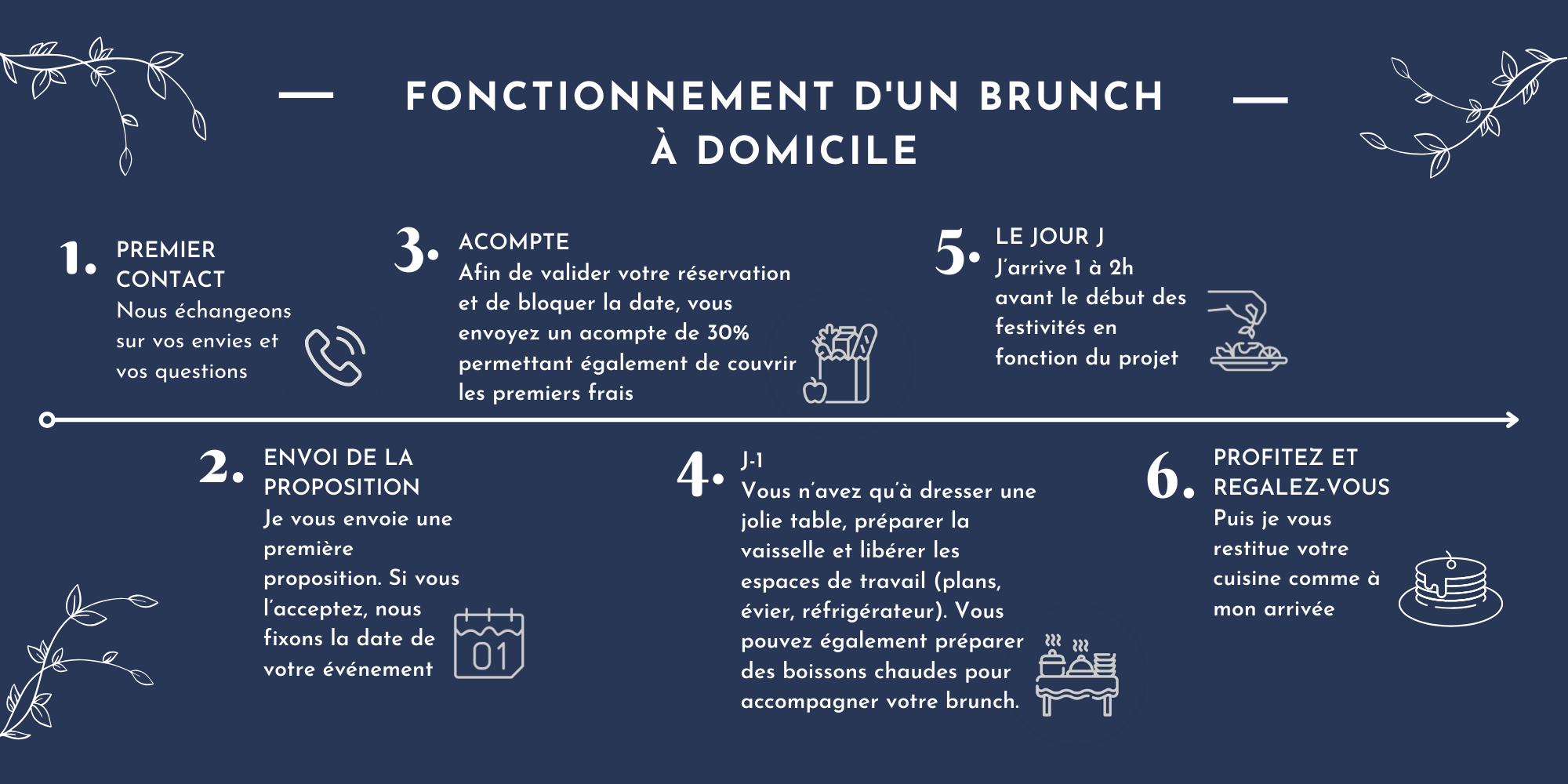 F.A.Q. chef à domicile à Lyon - Plant Based Chef